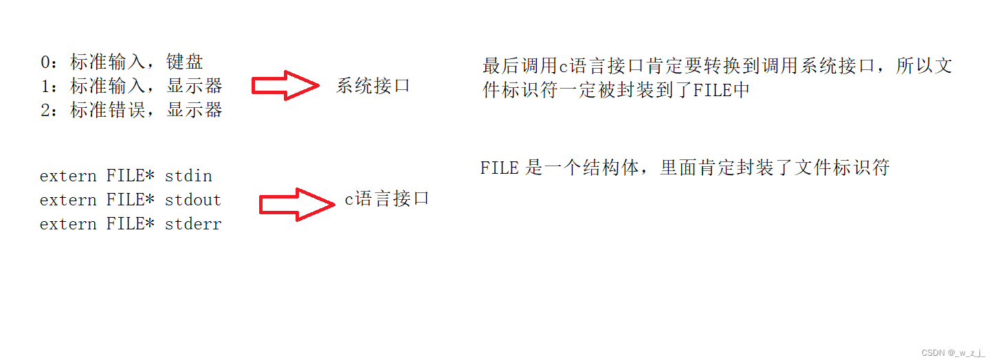 Linux 文件描述符 Linux 文件描述符 Csdn博客