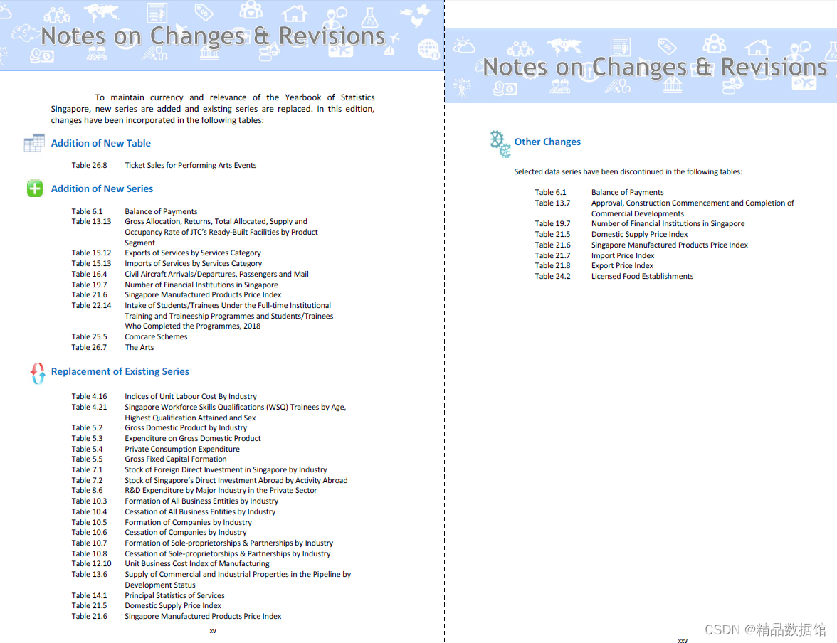 新加坡统计年鉴（2010-2019）缺2007-2009_新加坡nstp2010-CSDN博客
