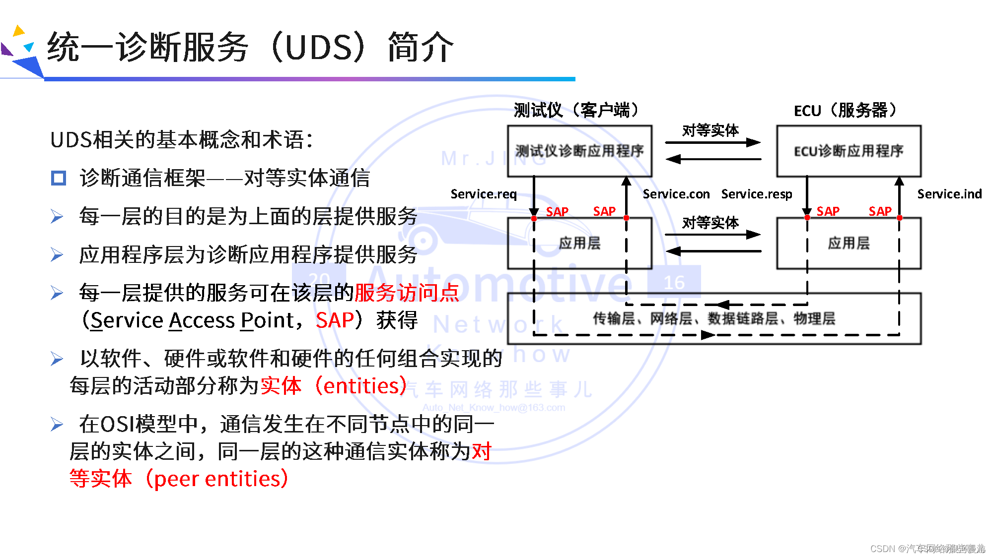 【UDS笔记】（1）科普向_uds中请求原语与指示原语-CSDN博客