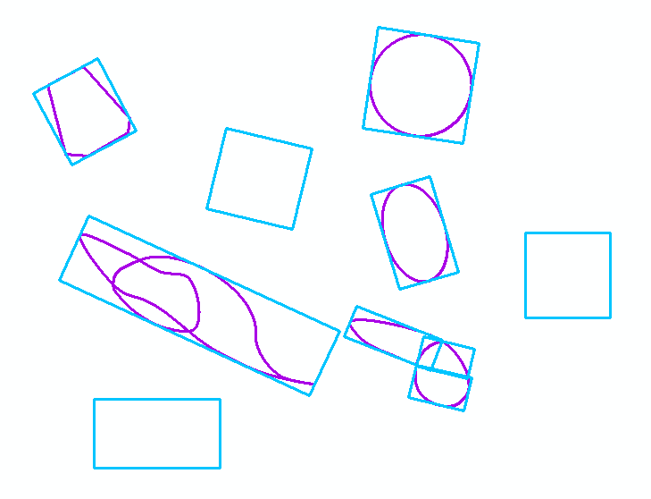 ArcGIS应用（十七）Arcgis 图要素最小边界几何计算（Minimum Bounding Geometry）-CSDN博客