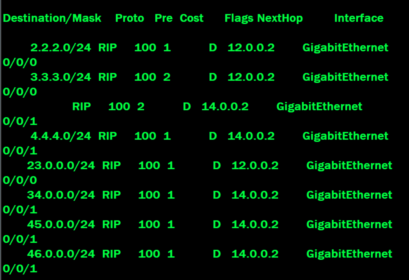 RIP综合实验_java 实现rip协议模拟-CSDN博客