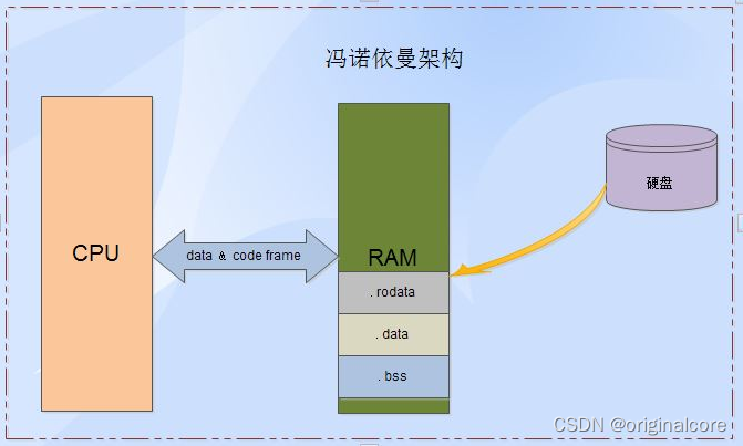 计算机体系结构_icache结构-CSDN博客
