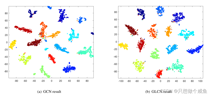 GLCN:Semi-supervised Learning with Graph Learning-Convolutional Networks_glcnmlt-CSDN博客
