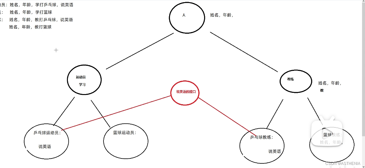 Java之接口与多态的综合练习java练习题接口与多态 Csdn博客
