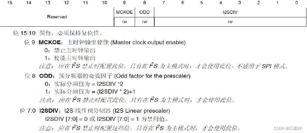 STM32 I2S简介和实验硬件连接_stm32 i2s mclk-CSDN博客