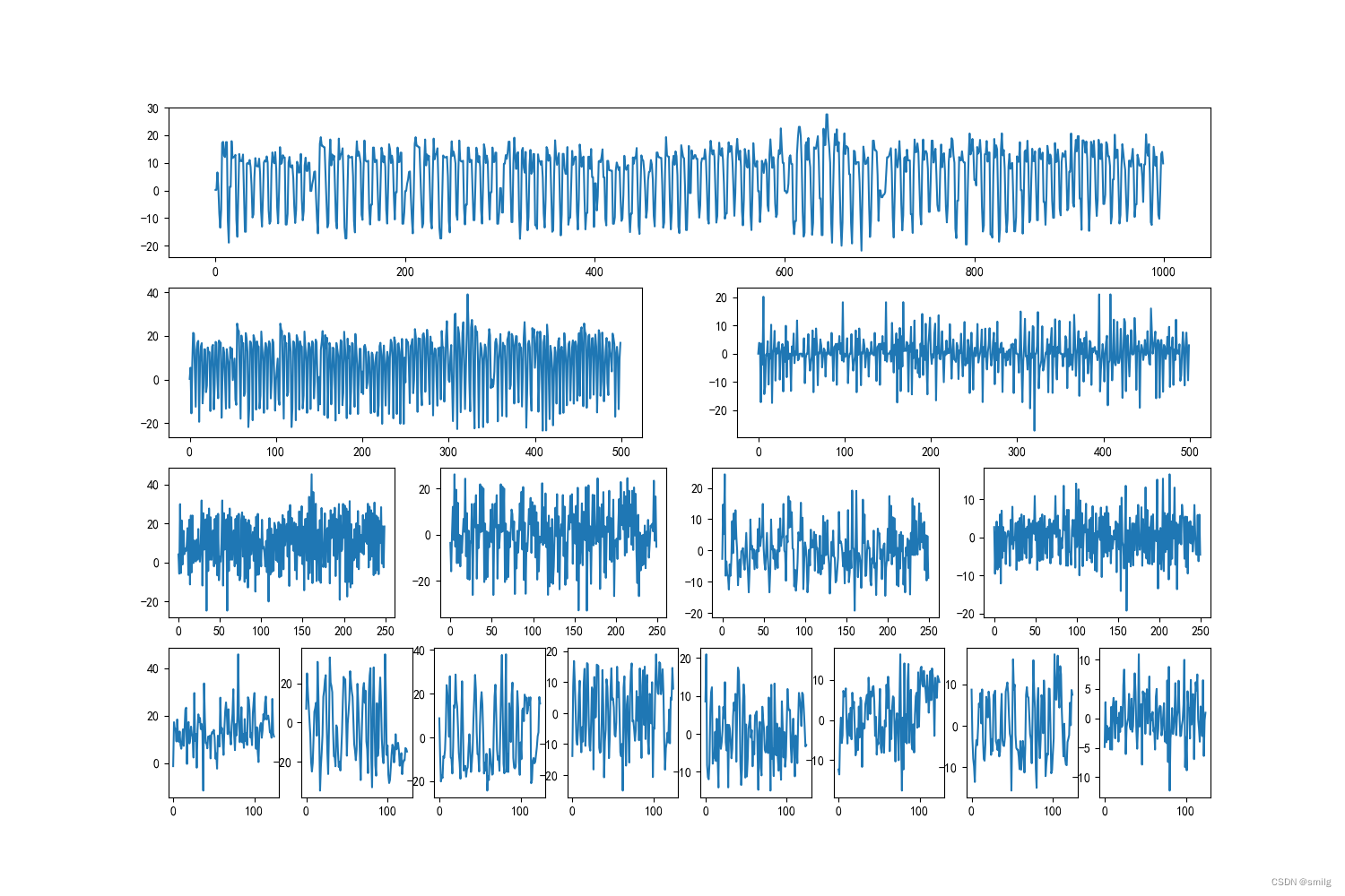 BasicMotions数据集的分析处理-CSDN博客