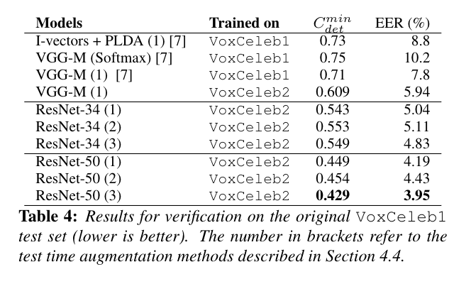 VoxCeleb2: Deep Speaker Recognition-CSDN博客