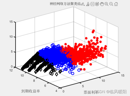 Matlab 聚类方法示例聚类matlab代码 Csdn博客