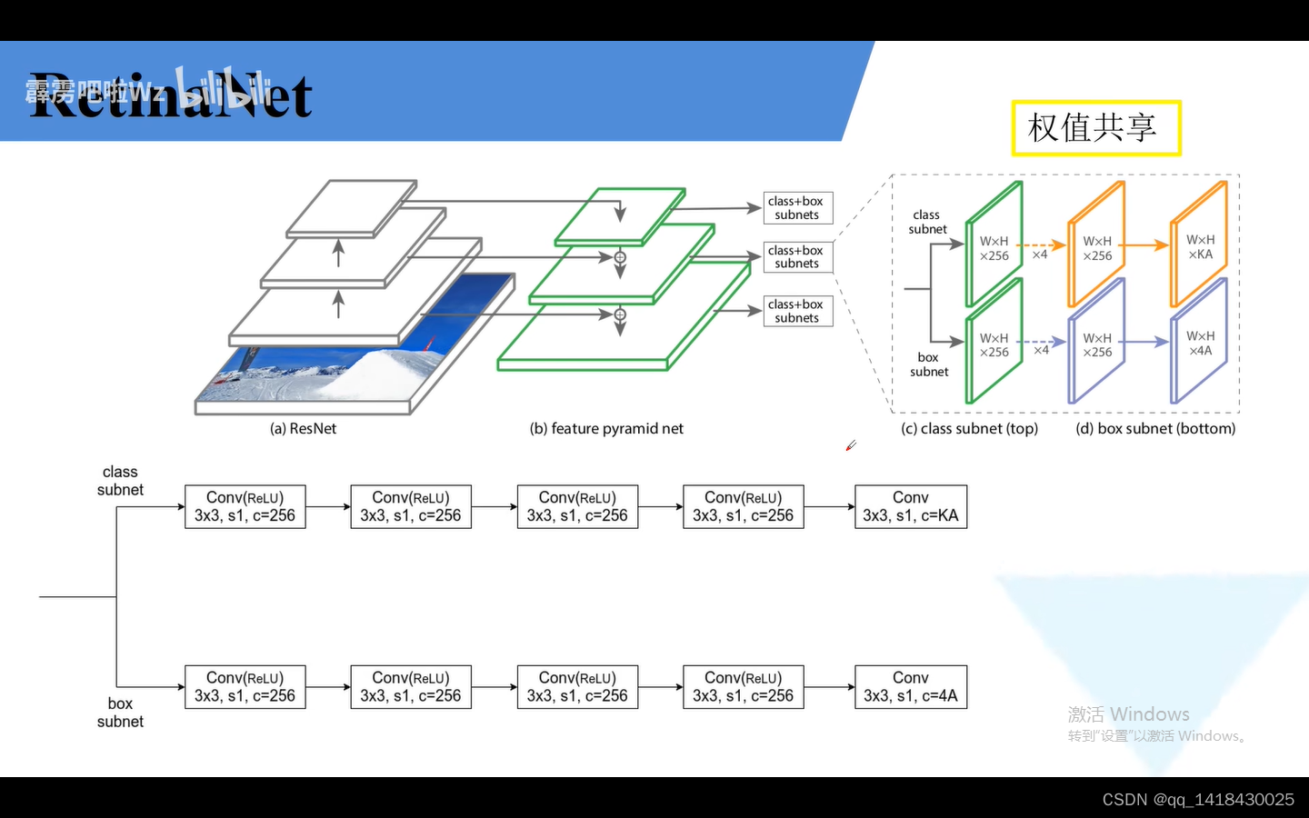 2.1.2 RetinaNet网络结构详解-CSDN博客
