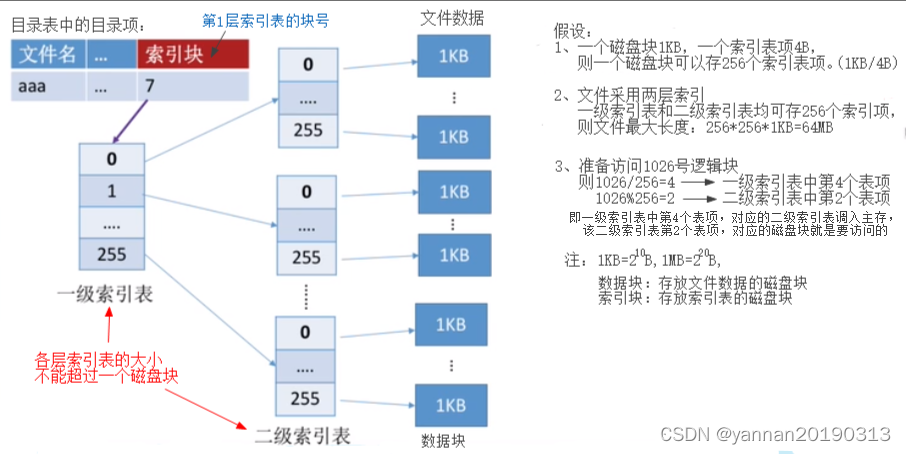操作系统对文件的管理：虚拟文件系统，文件系统（全局结构，层次结构，文件基本操作，目录，文件共享，文件保护，逻辑结构，物理结构，存储空间管理）文件系统的全局结构layout 文件系统在外存