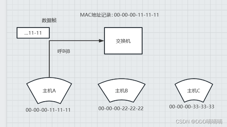 交换机的基本工作原理与配置_网络唤醒 交换机 通讯-CSDN博客