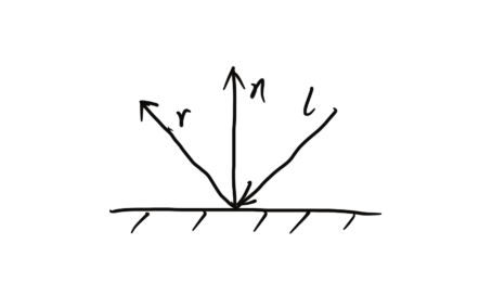 在Untiy Shader中实现高光反射光照模型（逐顶点光照、逐像素光照、Blinn—Phong光照模型）_逐顶点光照和逐像素shader对比-CSDN博客
