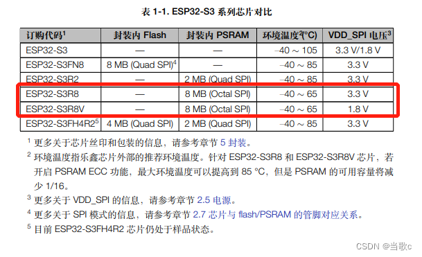 Esp32 S3 Psram Id Read Error 0x00ffffff 已解决。esp32 E 136 Psram Psram Id Read Error 0xffffff