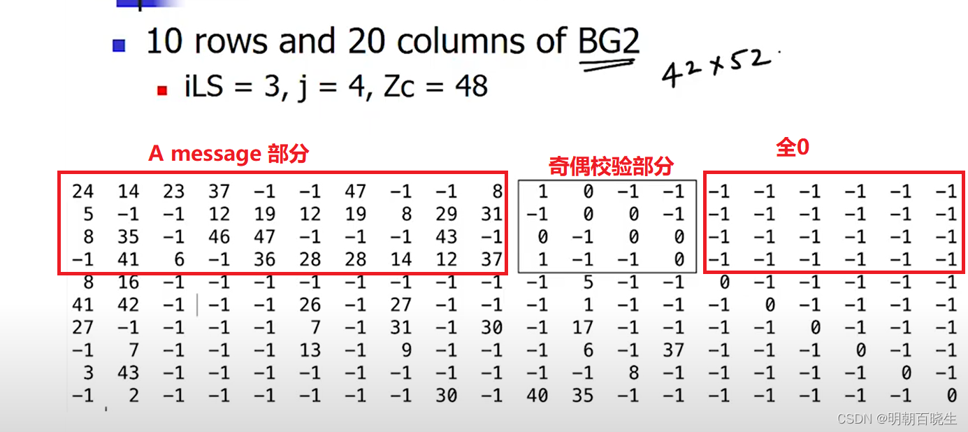 LDPC Codes in 5G- 06 : 编码_奇偶校验矩阵 多项式-CSDN博客
