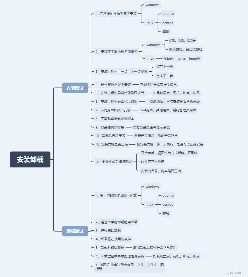 软件安装卸载测试点 Csdn博客 