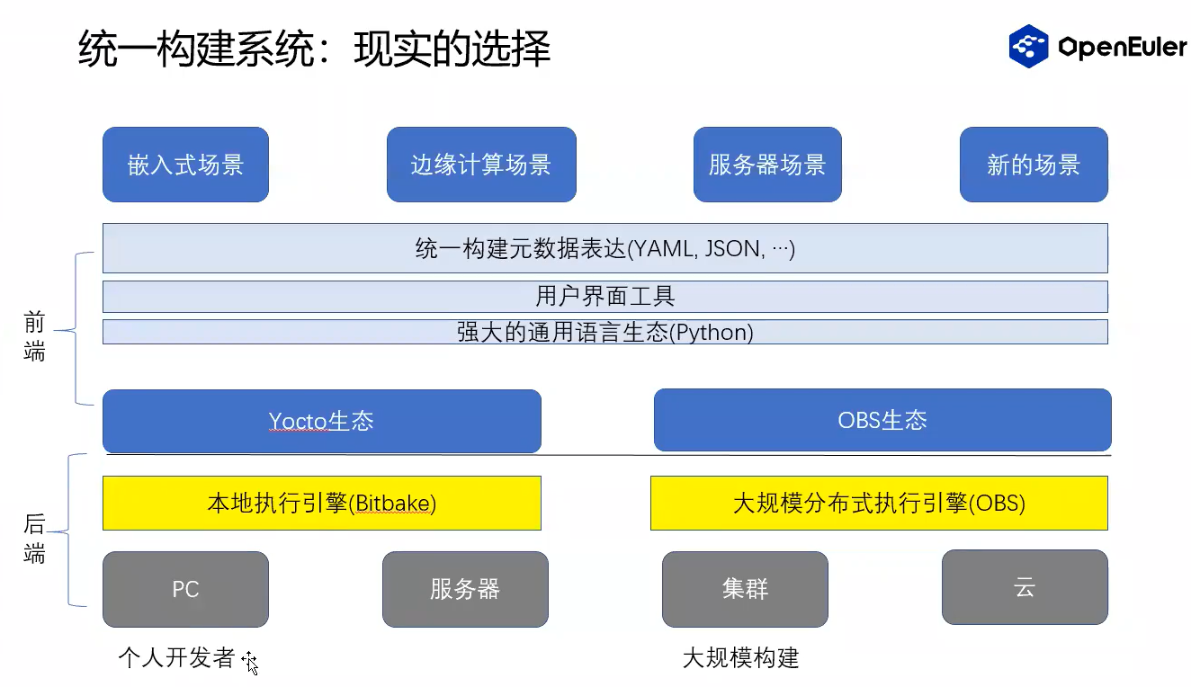 【openeuler】yocto openeuler_openeuler基线使用yocto-CSDN博客