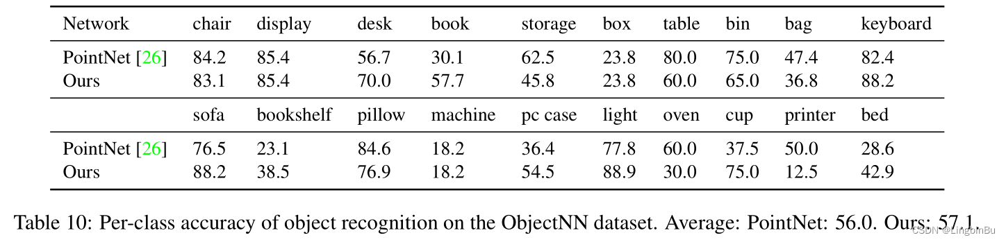 【点云处理之论文狂读经典版9】—— Pointwise Convolutional Neural Networks-CSDN博客