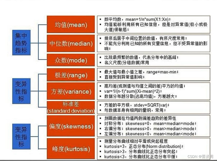 R语言入门与数据分析r语言快速入门及数据挖掘pdf Csdn博客