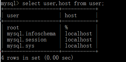 mysql连接不上：ERROR 1045 (28000): Access denied for user ‘root‘@‘localhost‘ (using password:YES ...