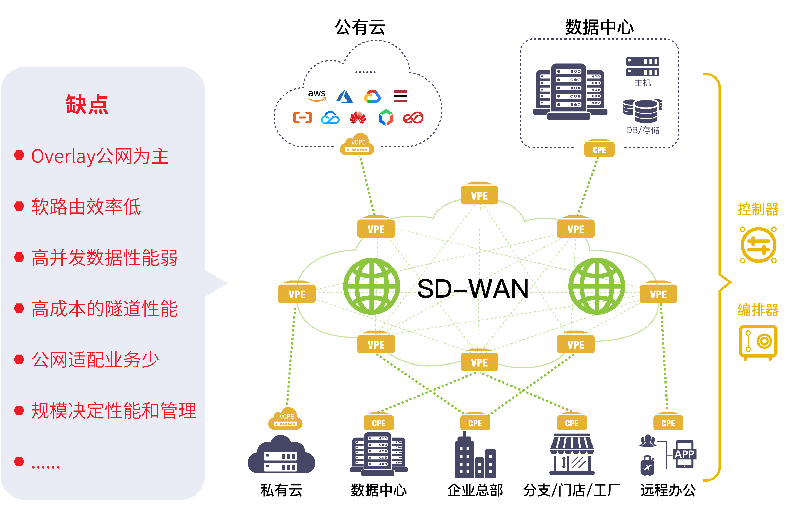 SD-WAN 大战 MPLS VPN 多年，赢了吗？-CSDN博客