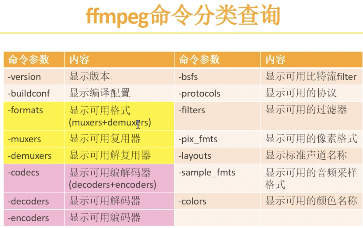 ffmpeg使用详解_ffmpeg -vcodec参数-CSDN博客