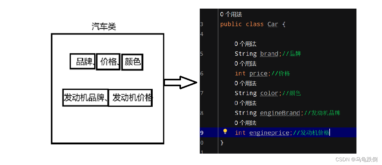 Java——内部类(内部类是什么?怎么用?在哪里用?)java类部类怎么使用 Csdn博客