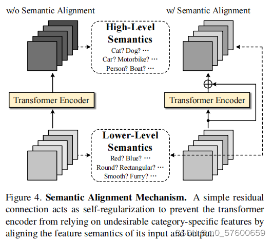 Meta-DETR: Few-Shot Object Detection via Unified Image-Level Meta-Learning【阅读笔记】_meta-detr:few ...