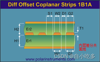 Polar SI9000阻抗计算-CSDN博客