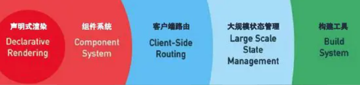 深入理解vue 一些底层原理vue底层原理 Csdn博客 