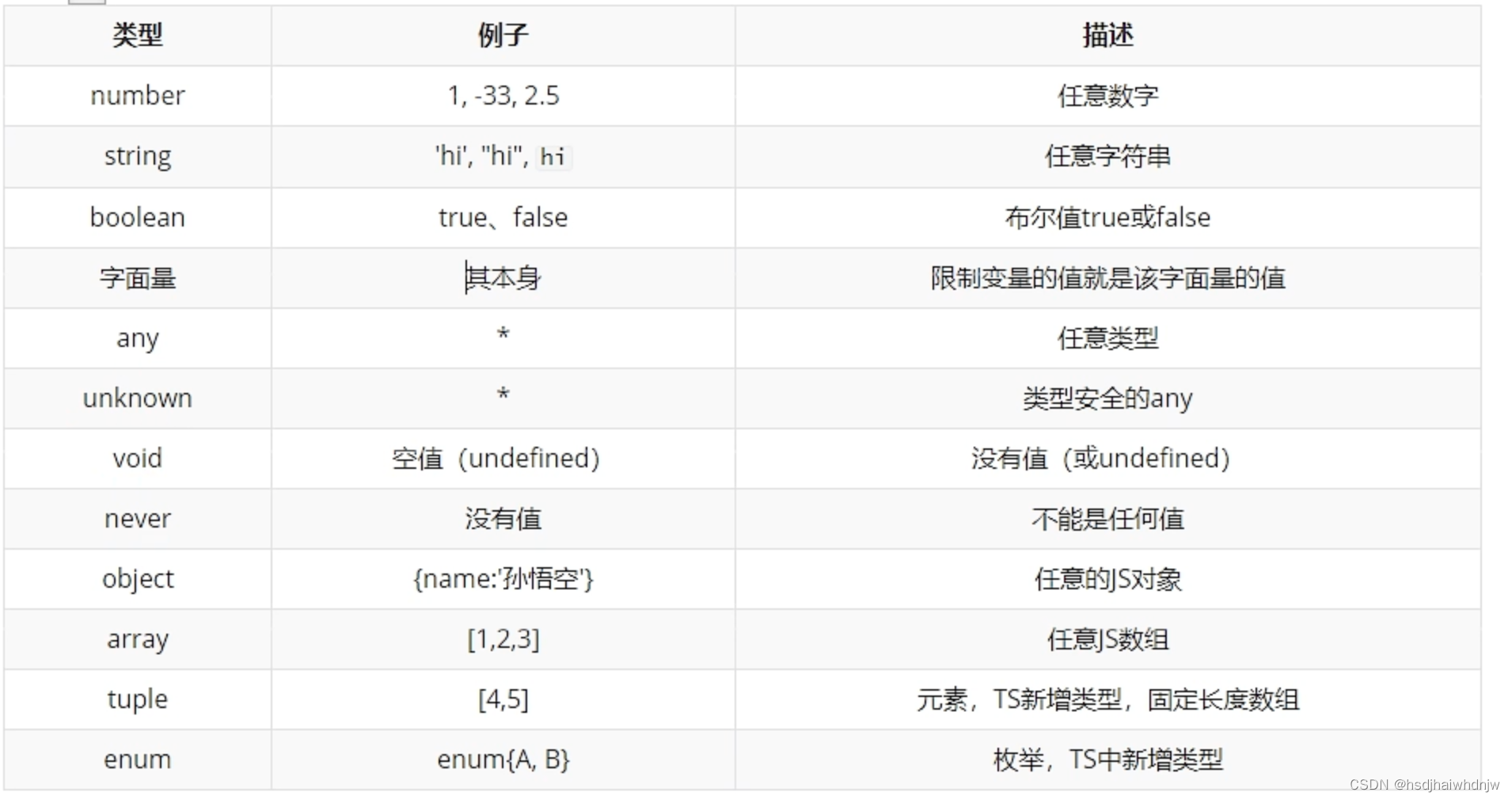 typescript_subsequent variable declarations must have the sam-CSDN博客