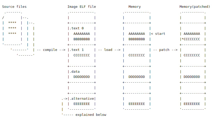 Exploring ARM64 runtime patching alternatives_.org. - (664b-663b) + (662b-661b)-CSDN博客