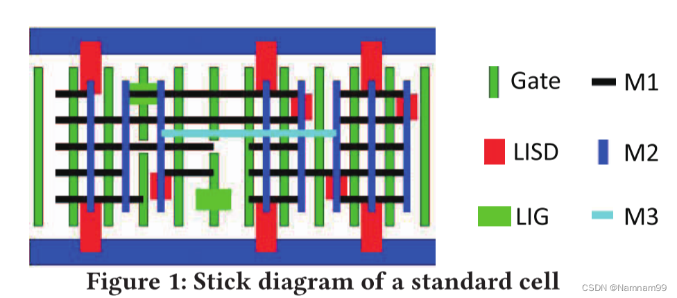 Standard Cell Routing with Reinforcement Learning and Genetic Algorithm ...