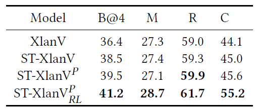 论文阅读【Semantic Tag Augmented XlanV Model for Video Captioning】-CSDN博客