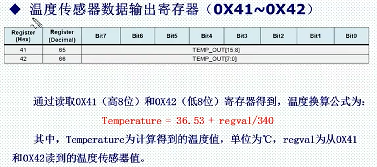 Esp32学习：mpu6050 Esp32 Mpu6050 Csdn博客