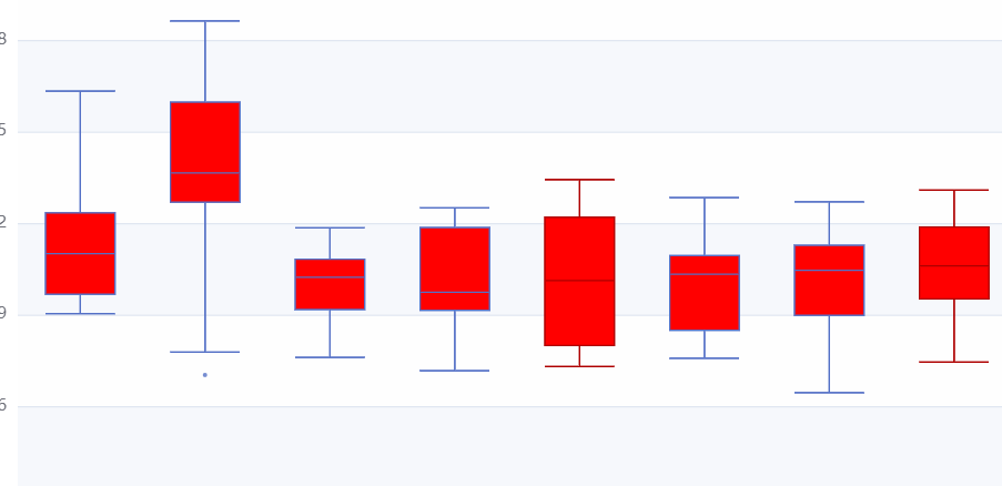echarts中color的设置_echarts color不支持回调函数-CSDN博客