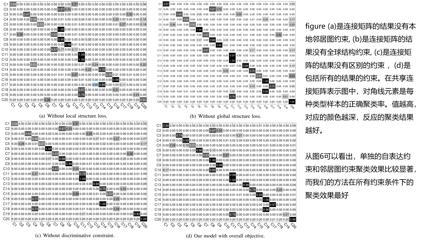 ＜Deep Multi-view Subspace Clustering with Unified and Discriminative Learning＞笔记-CSDN博客