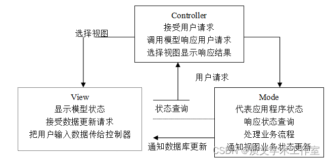 JAVA 题库及试卷管理模块的设计与实现（论文+源码）_Nueve_java程序设计试卷管理系统-CSDN博客
