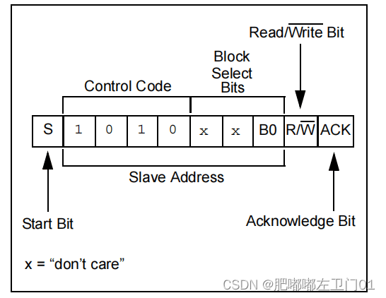 IIC读写EEPROM_iic read write-CSDN博客