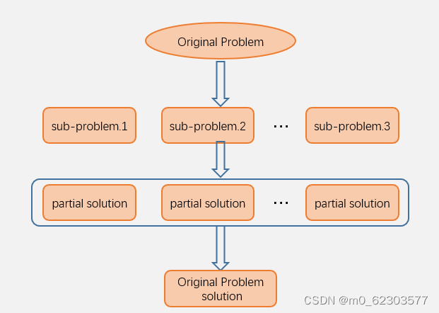 Turning High-dimensional Optimization into Computationally Expensive Optimization阅读笔记-CSDN博客