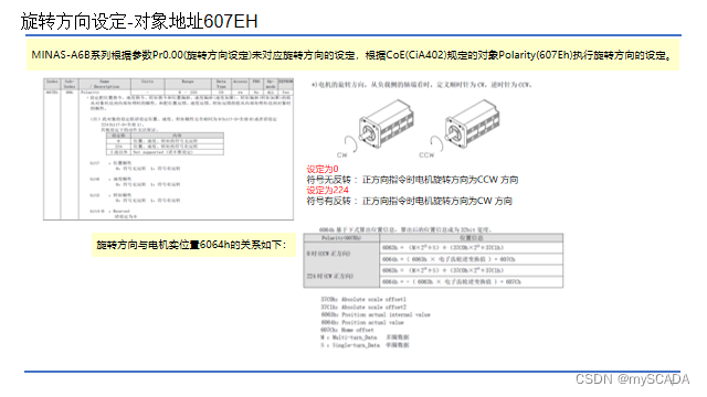 松下伺服A6调试参数干货_松下a6b伺服配置表加载-CSDN博客