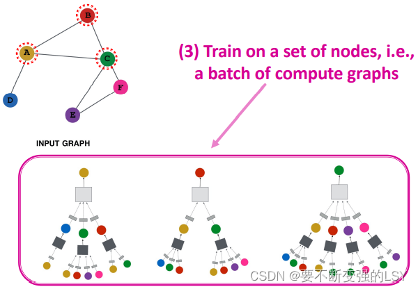【从零开始】CS224W-图机器学习-2021冬季学习笔记6.2 Graph Neural Networks 1: GNN Model_gnn ...