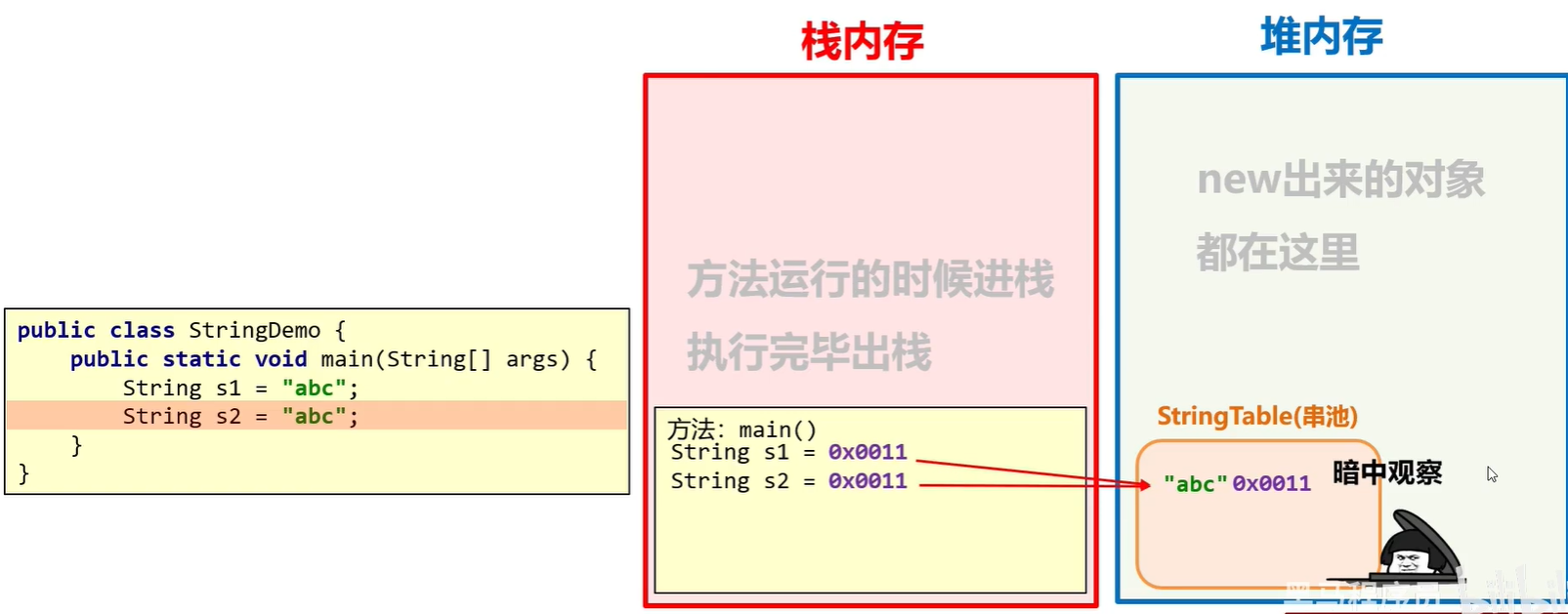 Java基础字符串java中已经赋值的字符串无法更改吗 Csdn博客