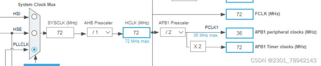 HAL库-STM32F103-CAN通信配置（含代码）_stm32hal配置can通信-CSDN博客
