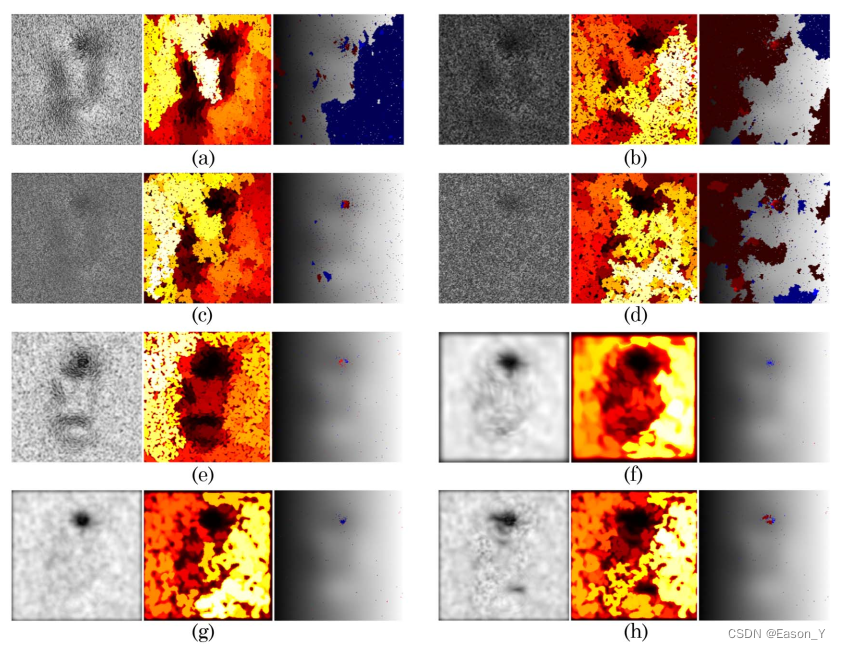 论文学习 | Quality-guided phase unwrapping technique: comparison of quality ...