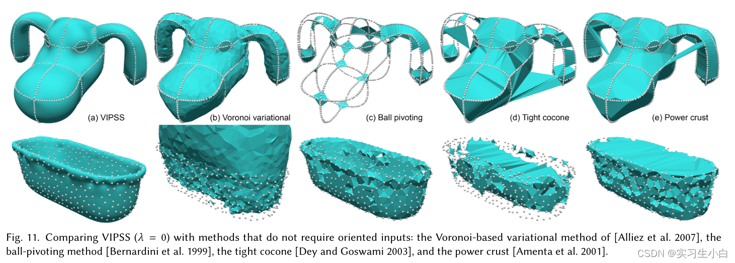 论文学习笔记（2）：Variational Implicit Point Set Surfaces-CSDN博客