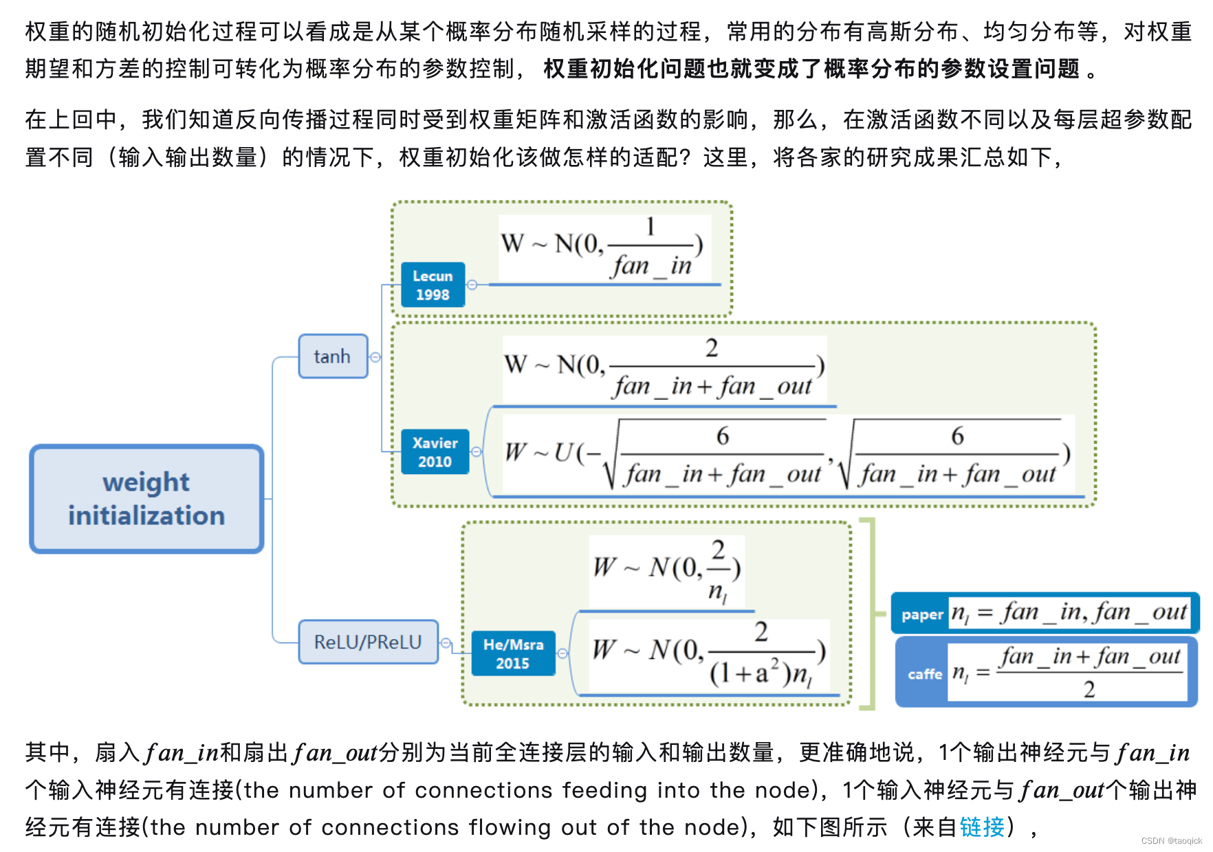 网络权重初始化方法总结：Lecun、Xavier与He Kaiming_lecun 初始化-CSDN博客
