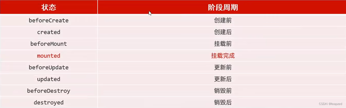 Javaweb中JS相关知识_javaweb js如何运行-CSDN博客