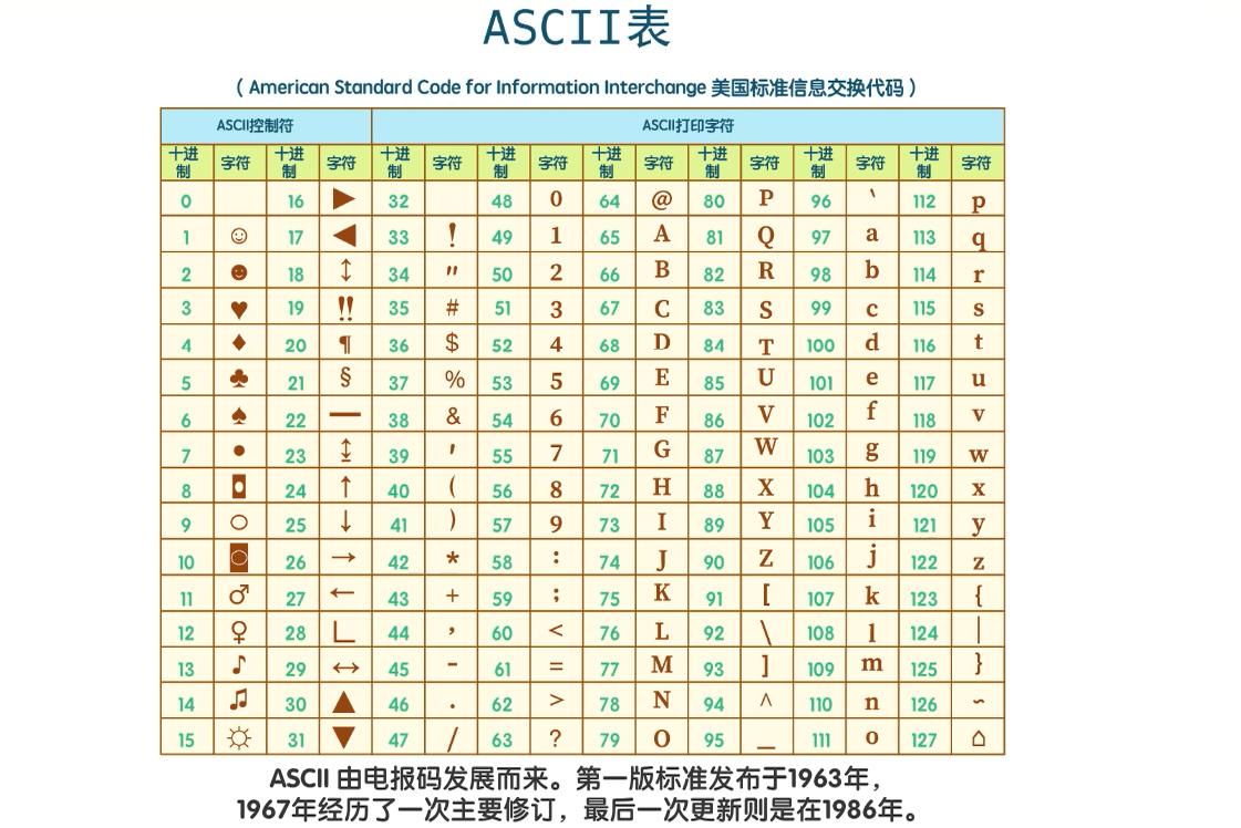 字符————ASC II码_asc2-CSDN博客