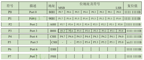 51 单片机实战教程(二 STC15系列I/O工作模式设定及外围元件驱动电路)_stc15教程-CSDN博客