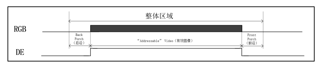 （FPGA）verilog驱动RGB接口TFT液晶屏_fpga rgb屏-CSDN博客